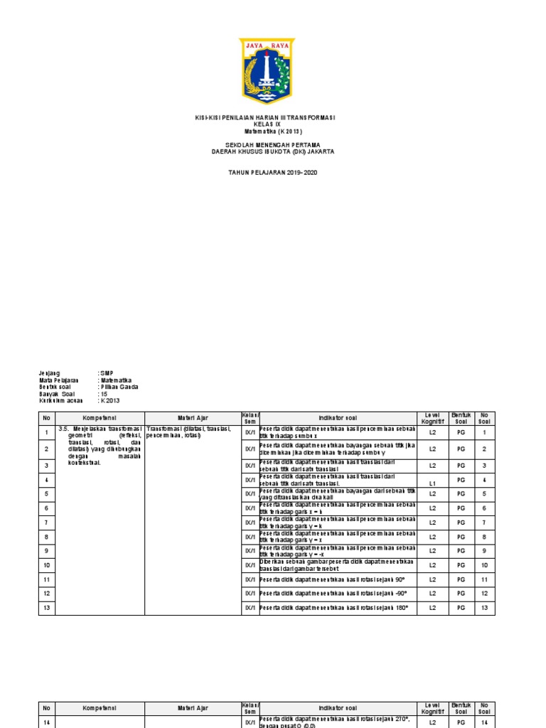 Kisi2 PH3 Transformasi Ok | PDF