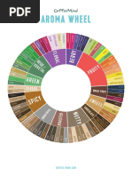 ROASTING - Profile Log-SV | PDF | Coffee