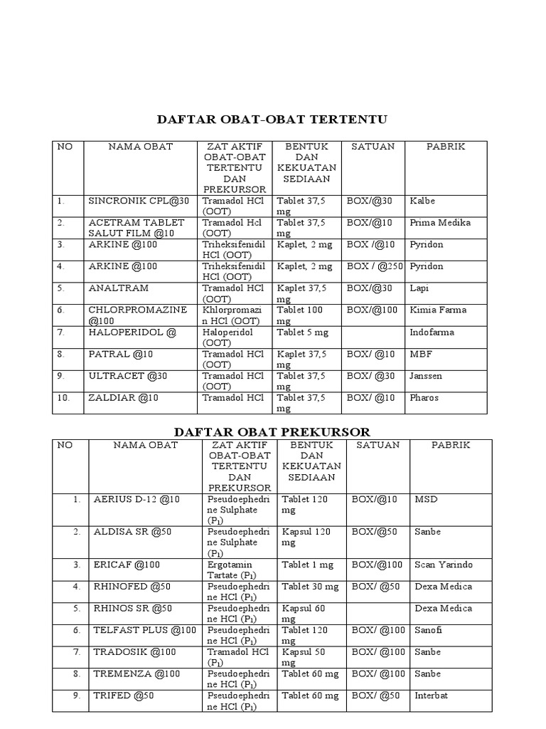 Daftar OOT B | PDF | Narkoba | Senyawa Organik