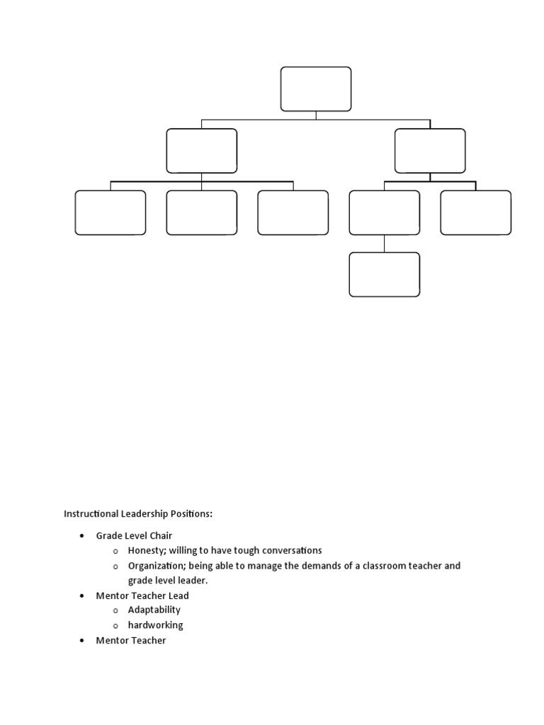 Identifying Leadership Positions | PDF | Mentorship | Leadership