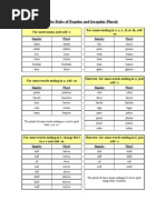 Singular & Plural Nouns - Notes | PDF | Plural | Grammatical Number