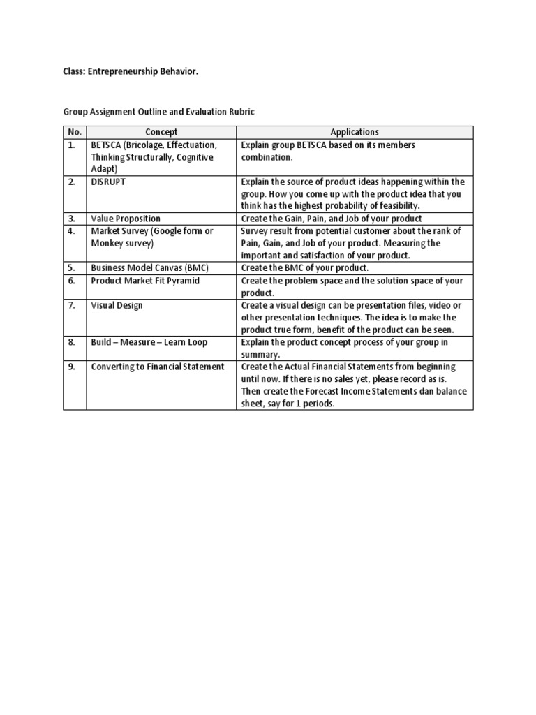 Entrepreneurship Group Project Guide | PDF