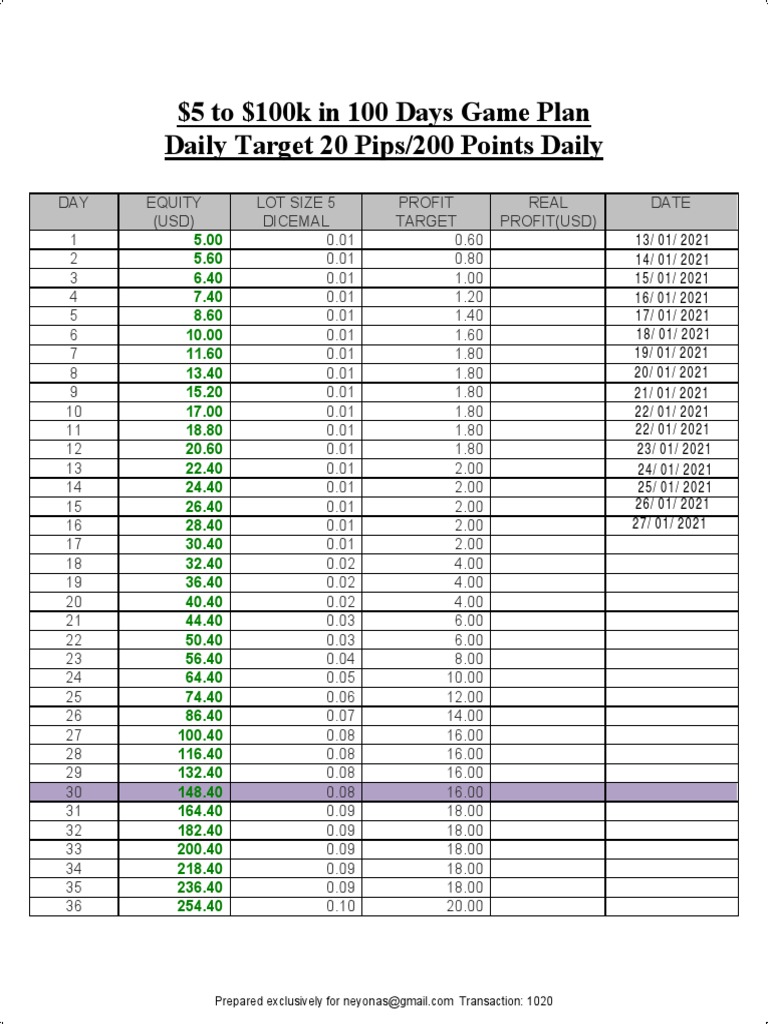5 Dollar Trading Plan 22 | PDF | Financial Economics | Investing