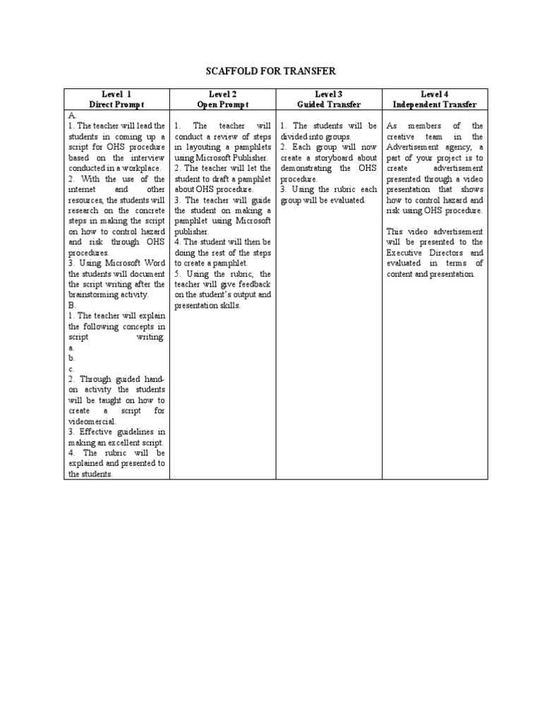 Scaffold For Transfer | PDF