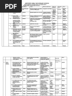 HOD Monitoring Tool) | PDF