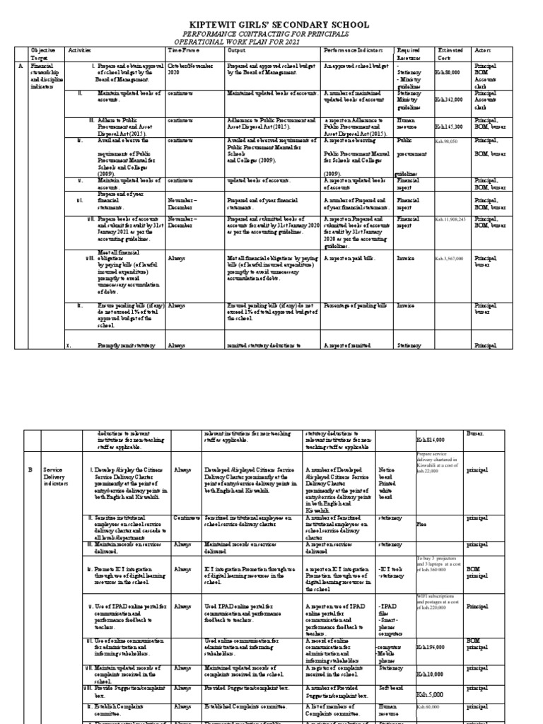School Operational Work Plan Word | PDF | Educational Technology | Teachers