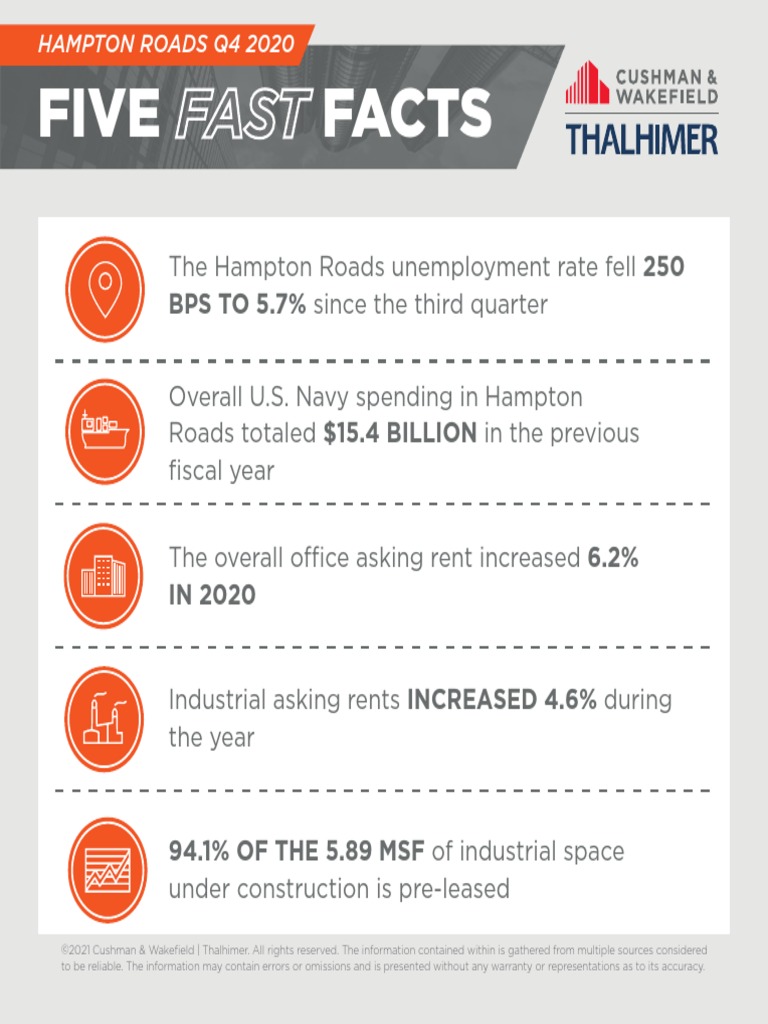 Five Fast Facts - HR Q4 2020 | PDF