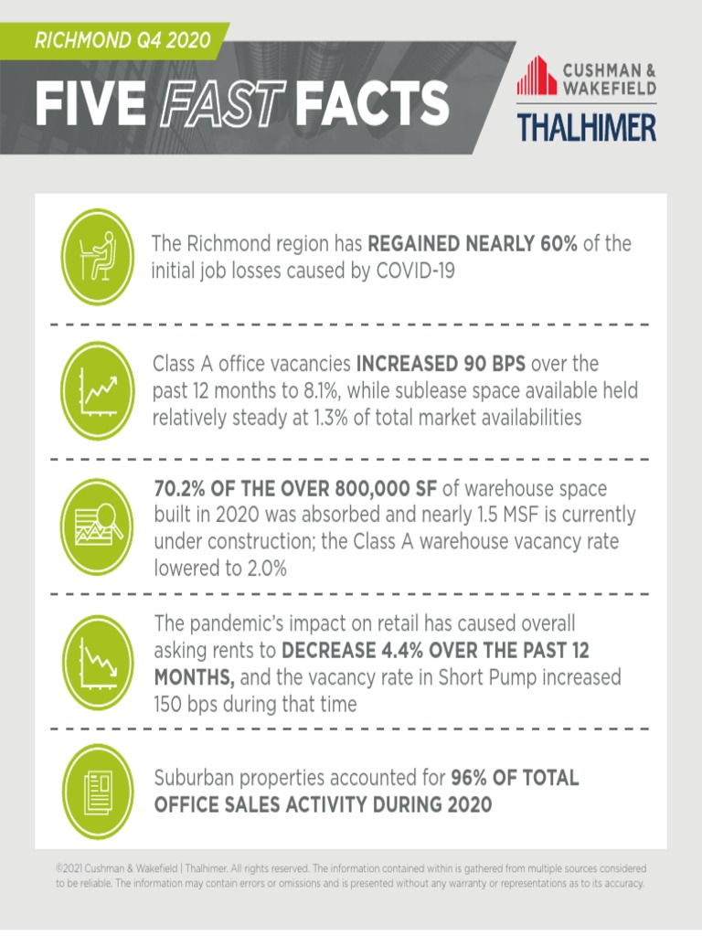 Five Fast Facts - RIC Q4 2020 | PDF