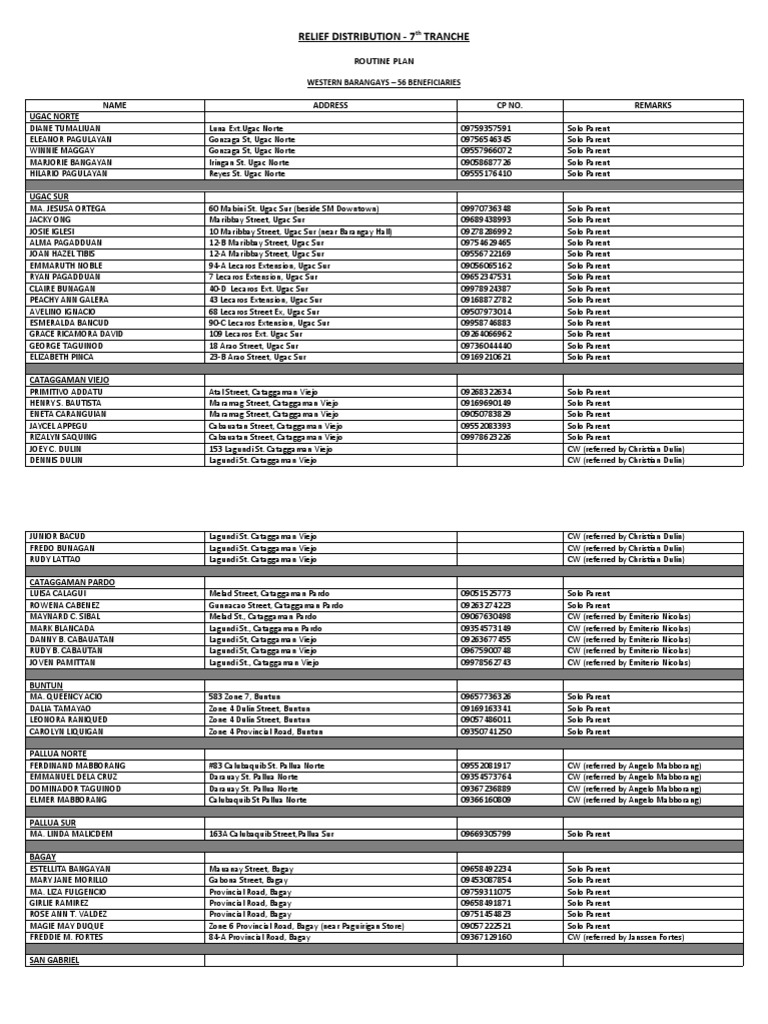 Relief Distribution Plan for Barangays | PDF