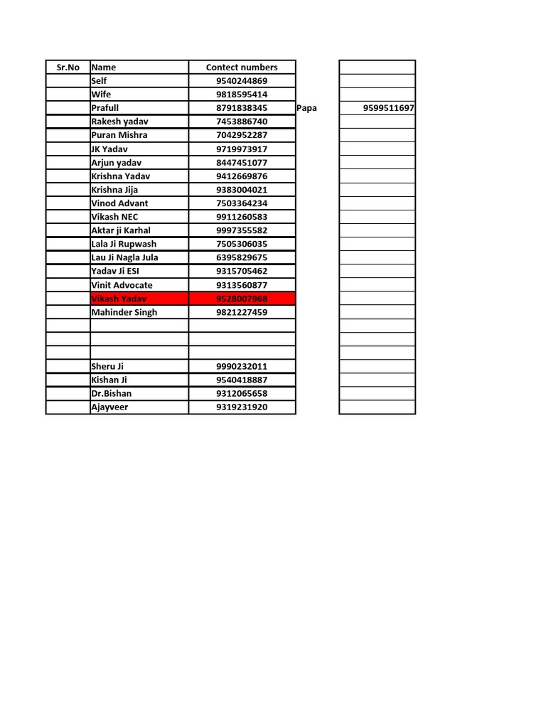 Personal Phone Numbers | PDF