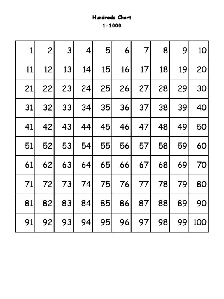 Tableau des centaines de 1 à 1000 | PDF
