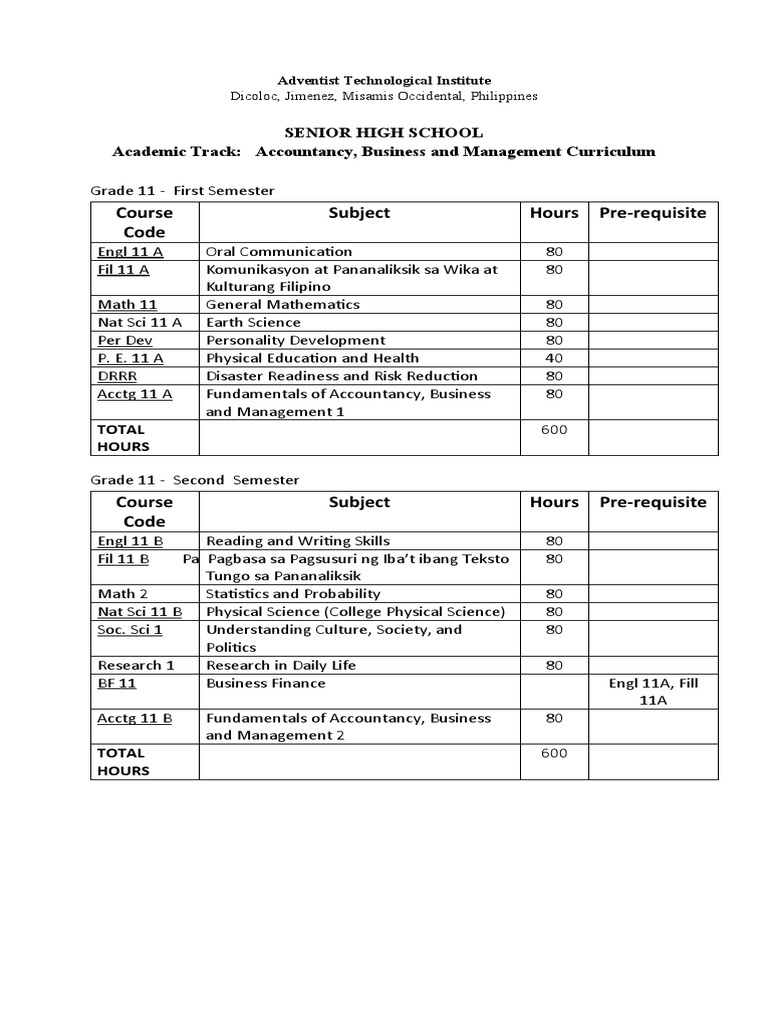 Course Code Subject Hours Pre-Requisite | PDF | Human Nature | Science