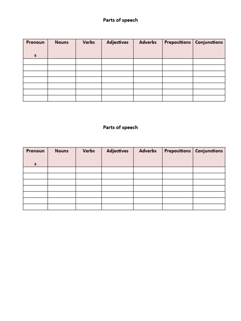 Parts of Speech Table | PDF