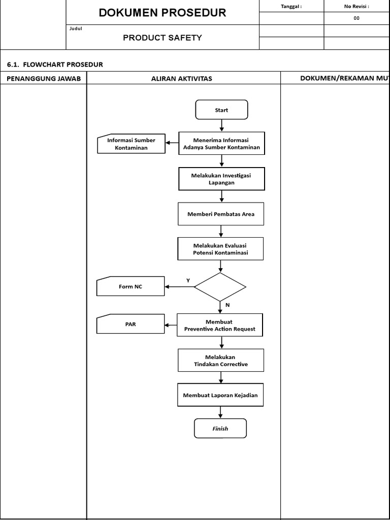 Prosedur Product Safety | PDF