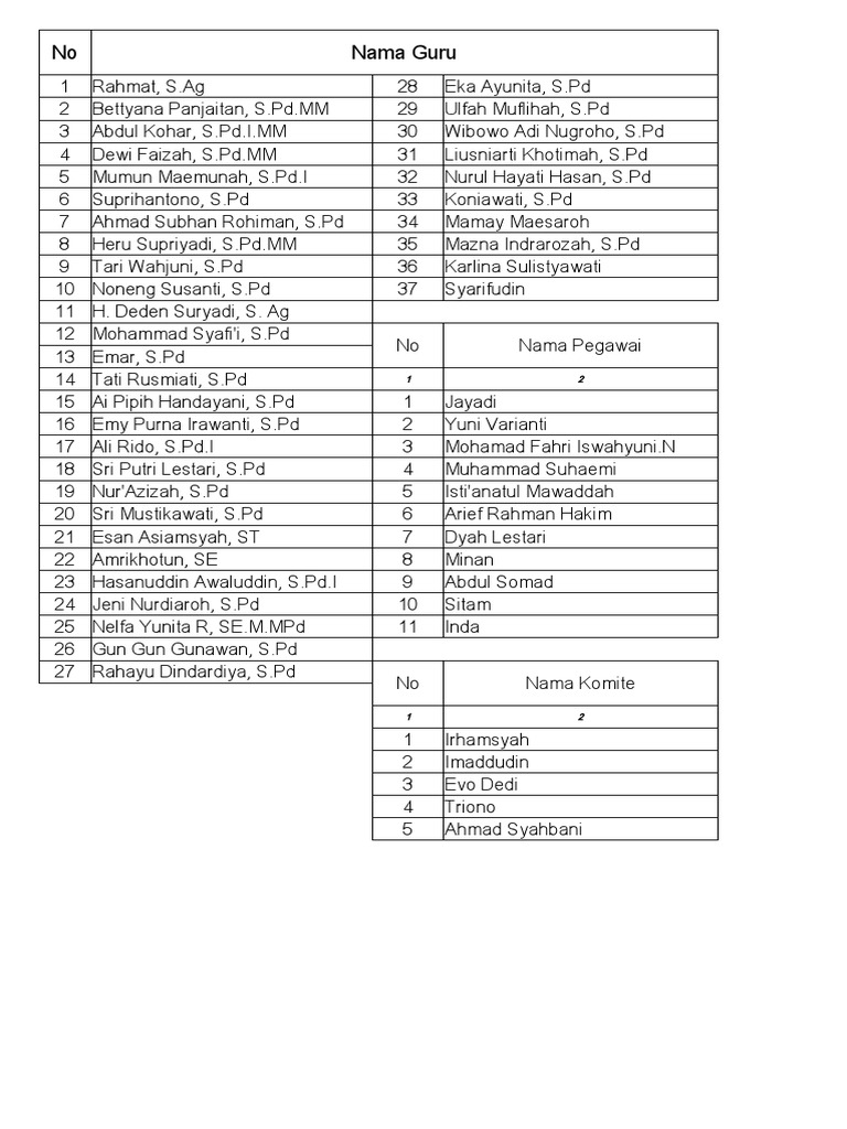 Daftar Nominatif Pegawai | PDF