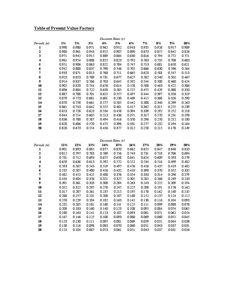 UGB163 Table of Present Value Factors | PDF | Financial Accounting ...