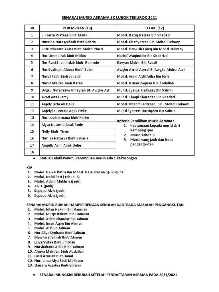 Senarai Murid Asrama 2021 | PDF