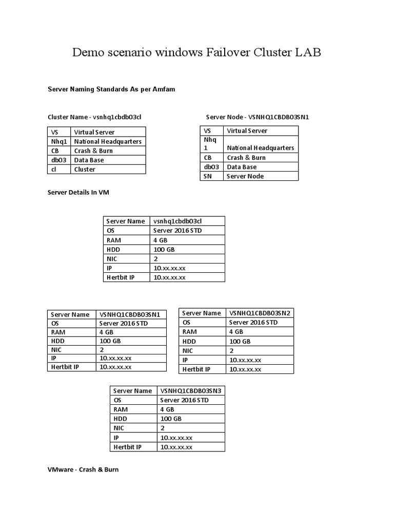 Failover Cluster Lab Pdf Computer Cluster Active Directory