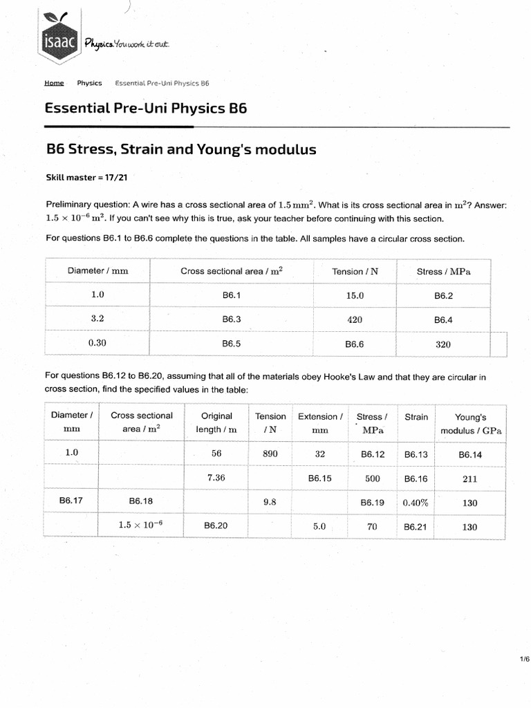 B6 Stress Strain and Youngs Modulus | PDF