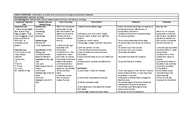 Gastroenteritis NCP | PDF | Dehydration | Health Sciences