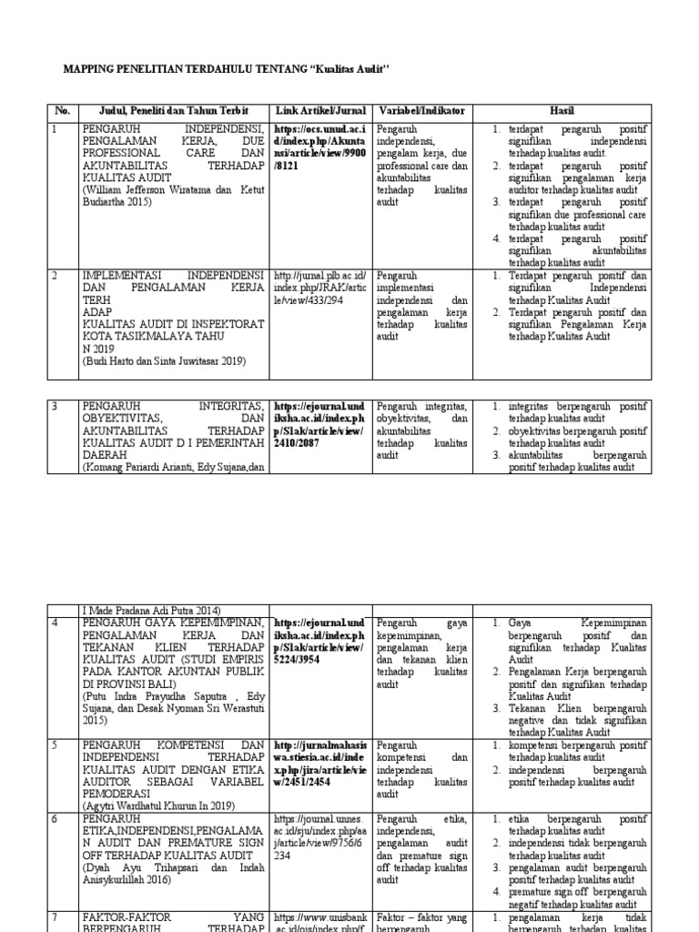 Tugas Mapping Jurnal | PDF