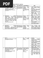 Contoh MAPPING JURNAL | PDF