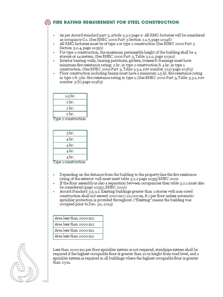 Fire Rating Requirement For Steel Construction | PDF | Wall | Fire ...