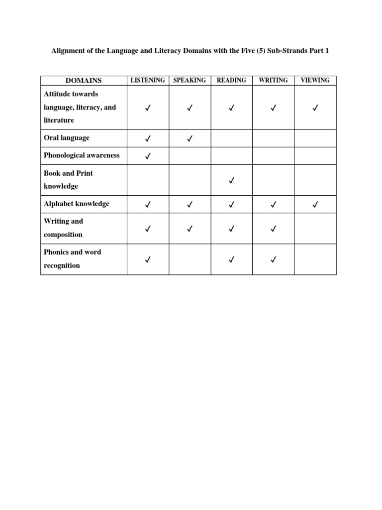 Alignment of The Language and Literacy Domains With The Five Sub ...