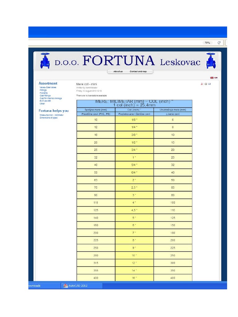 Coli I Milimetri | PDF
