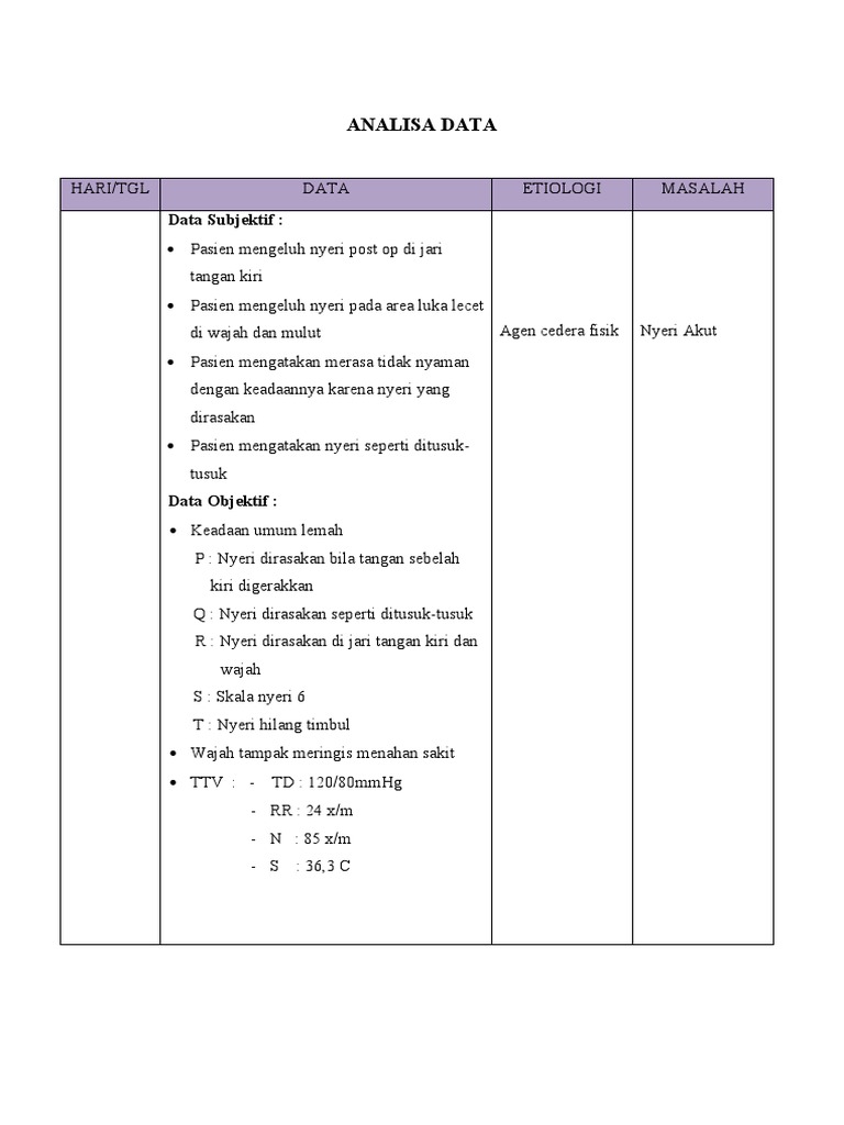 Analisa Data Fraktur Digiti Manus | PDF