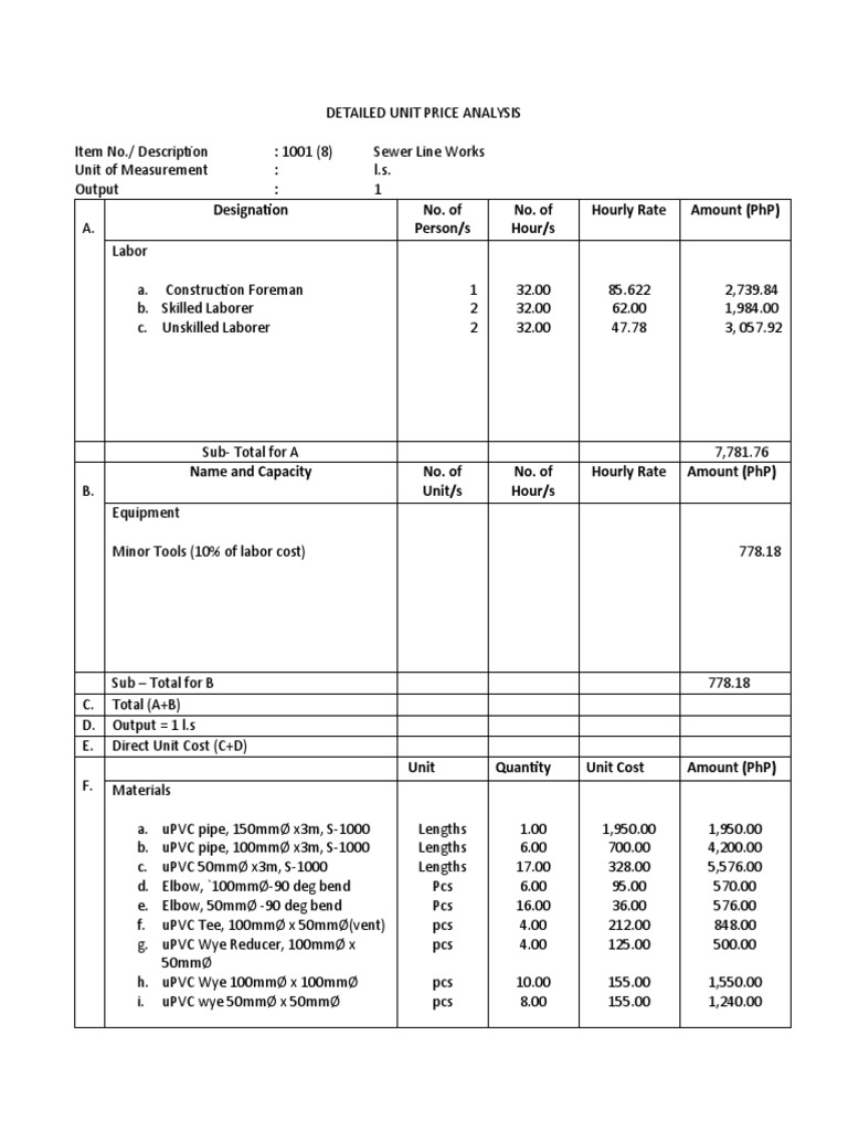 Detailed Unit Price Analysis | Download Free PDF | Value Added Tax ...