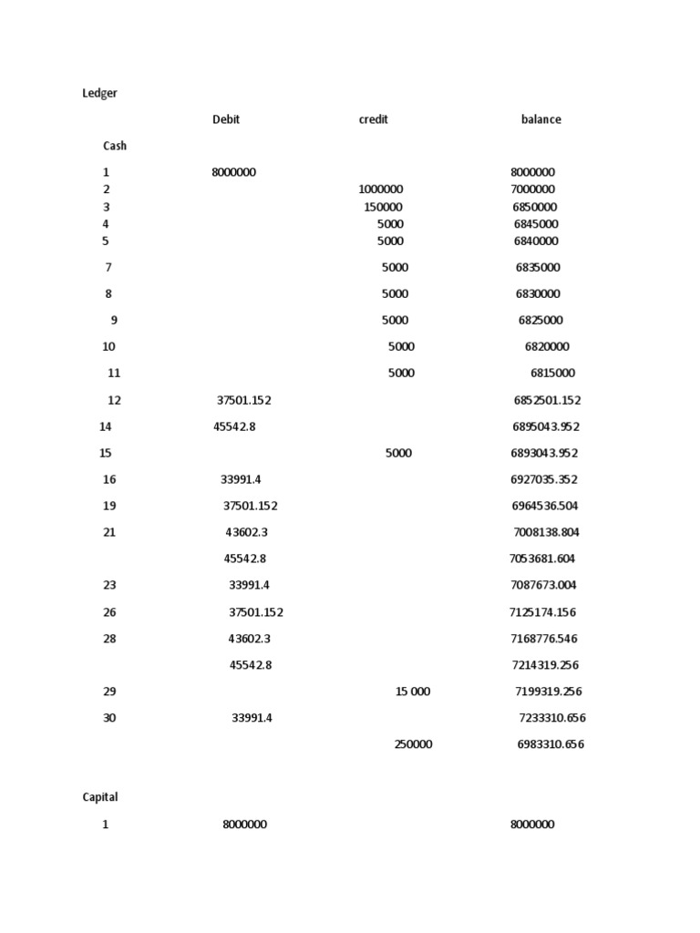 Ledger 3 | PDF | Debits And Credits | Business Economics