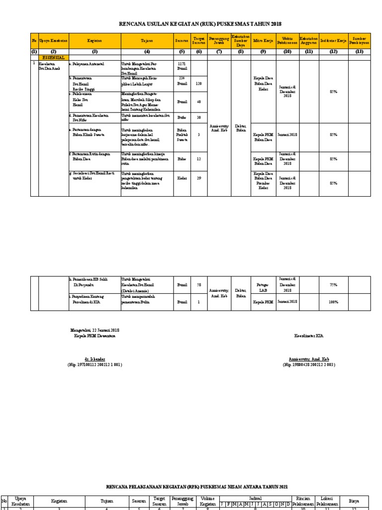 RPK Tahunan 2021 | PDF