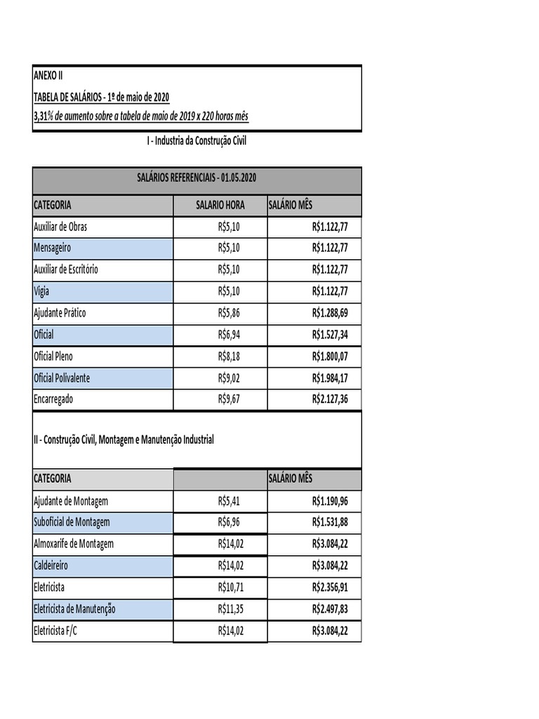 Tabela Salarial CCT 2020 | PDF