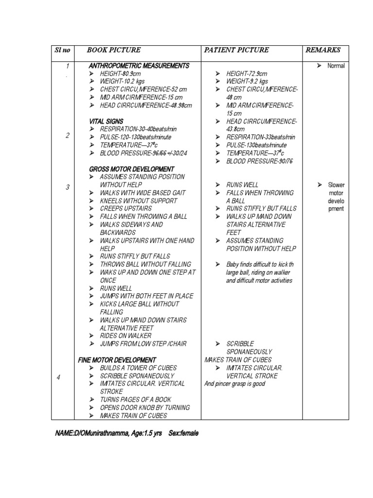 Toddler Assessment | PDF | Toys