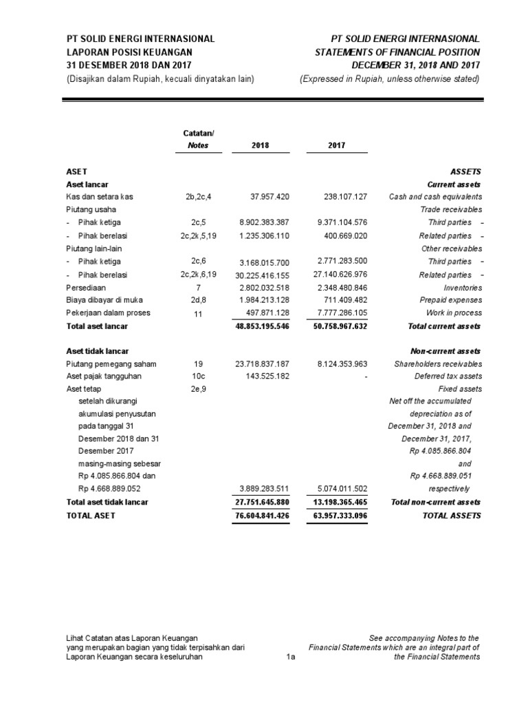 Laporan Keuangan PT Solid Energi 2018 | PDF