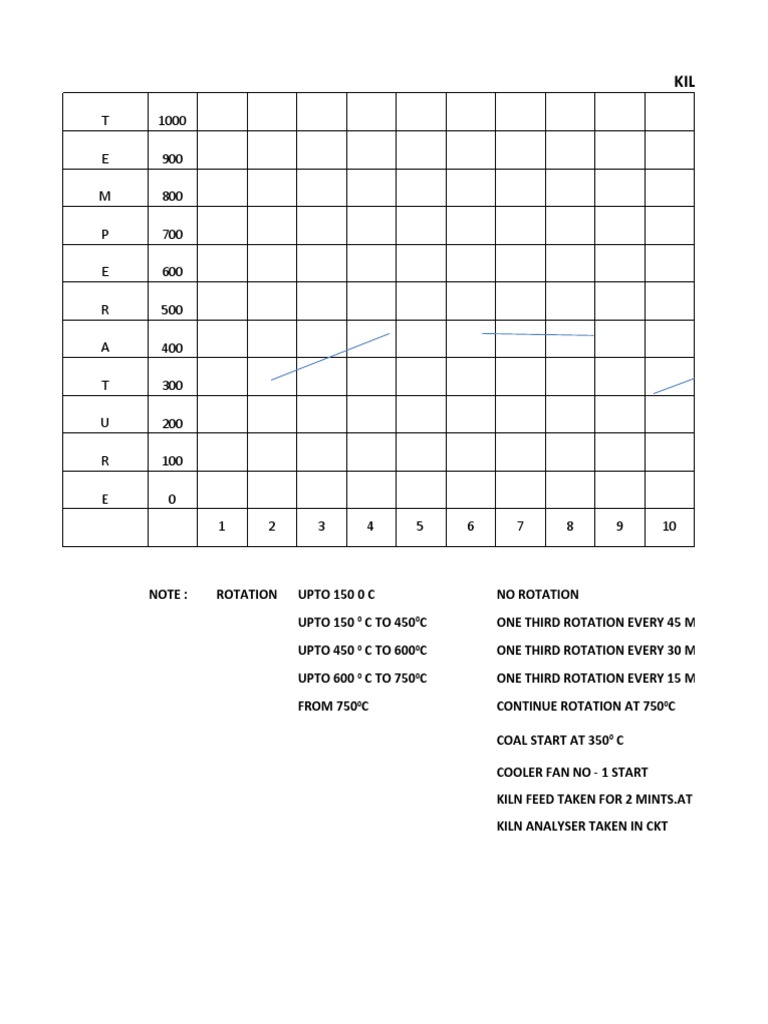 Rotary Kiln HEAT UP CHART | PDF