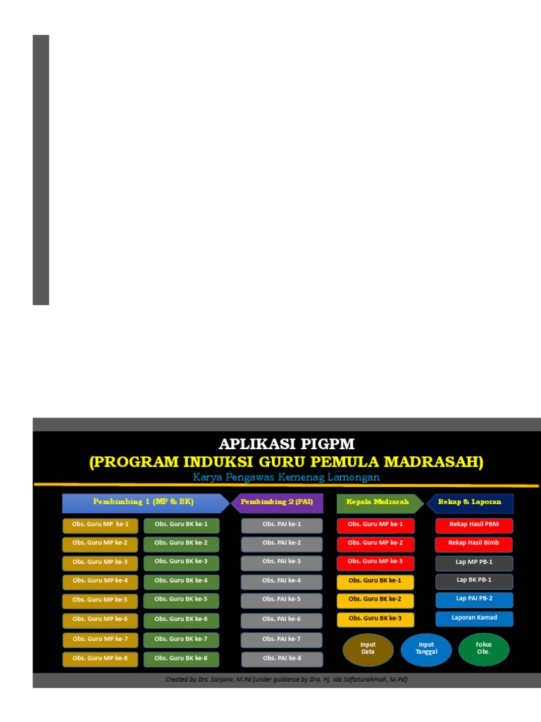 Aplikasi PKG Induksi | PDF | Karier & Perkembangan