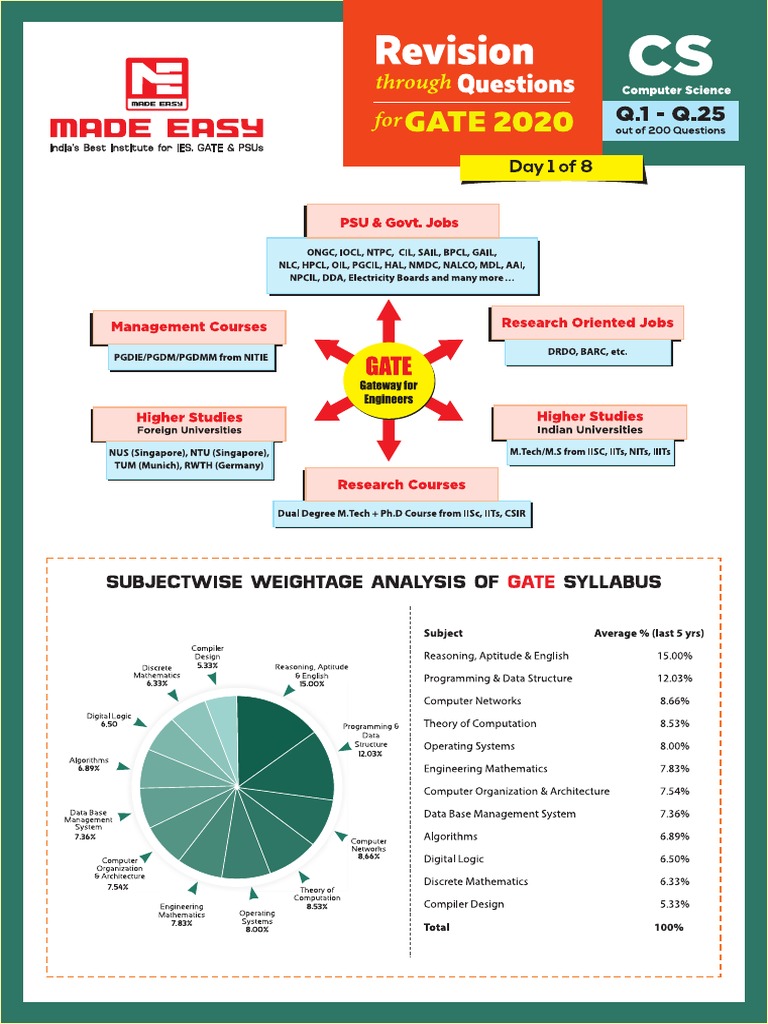 CS - Revision Through Question - GATE - 2020 | PDF | Computer Programming | Computing