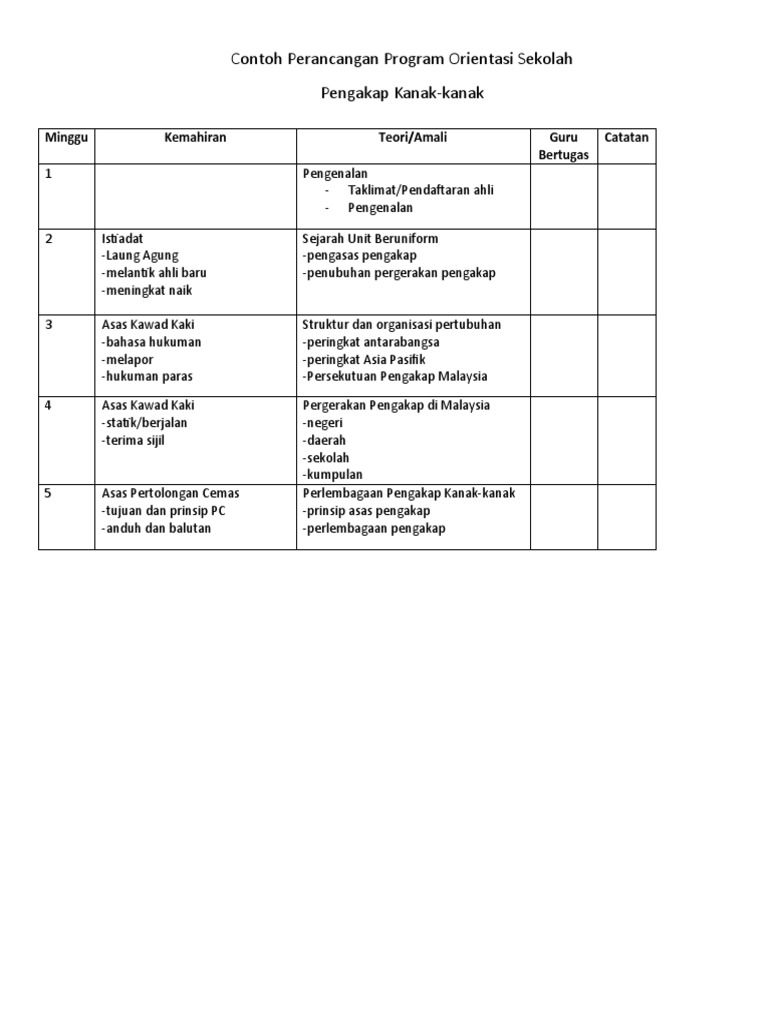 Contoh Perancangan Program Orientasi Sekolah | PDF