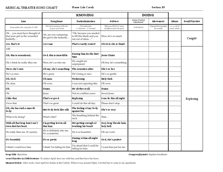 Musical Theatre Song Chart - Barcelona 1 | PDF | Entertainment (General)