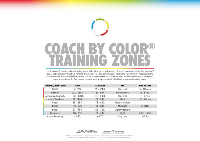 Coach-by-Color Training Zones | PDF
