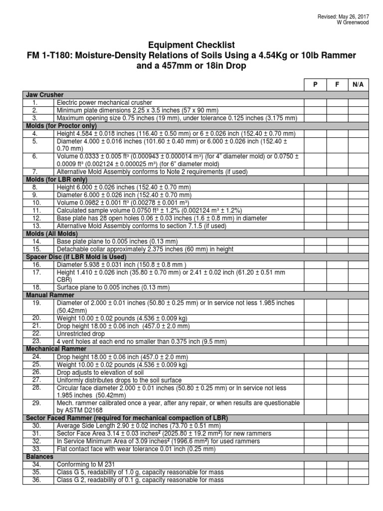Equipment Checklist FM 1-T180: Moisture-Density Relations of Soils ...