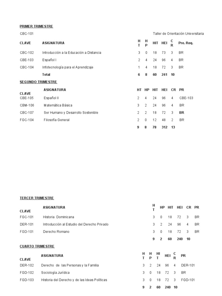Pensum de Derecho Uapa | PDF | Información del gobierno | Gobierno