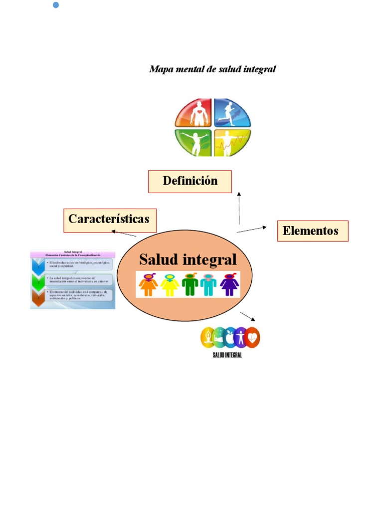 Mapa Mental de Salud Integral | PDF
