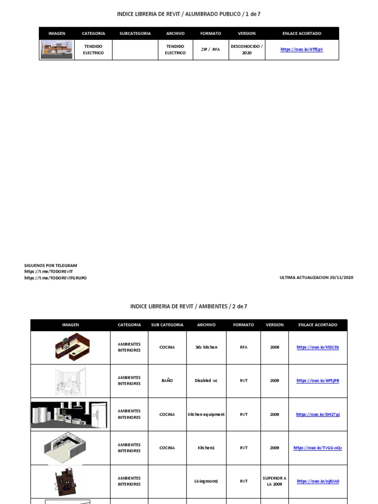 Libreria de Revit | PDF