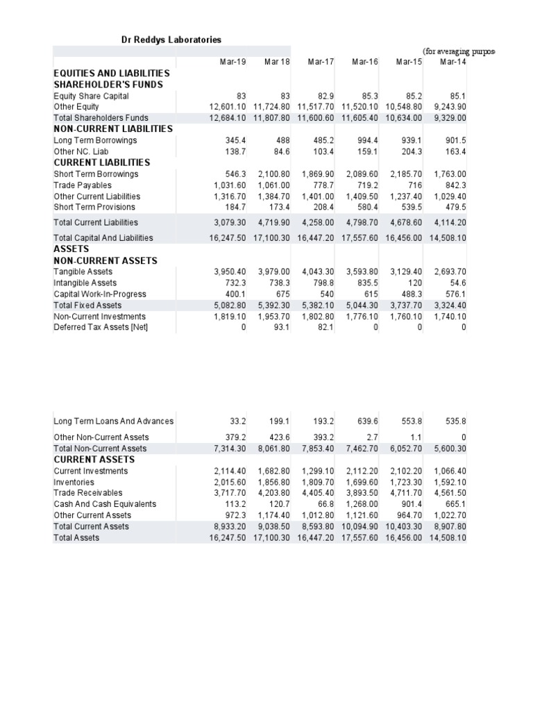 DR Reddy Lab 5 Year Data | PDF | Balance Sheet | Taxes