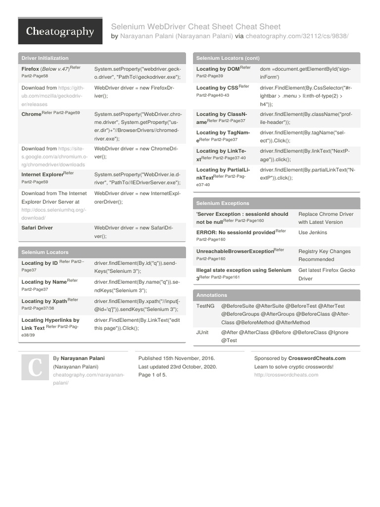 Narayanan Palani Selenium Webdriver Cheat Sheet Pdf Selenium Software Hypertext 