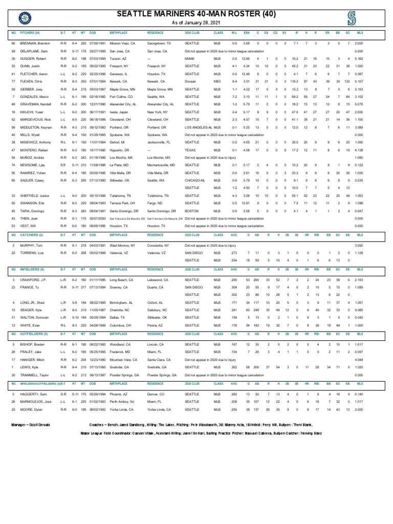 Mariners Roster Overview 2021 | PDF | Ball Games | Athletic Sports