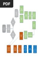Erp Flowchart PDF | PDF | Enterprise Resource Planning | Software ...